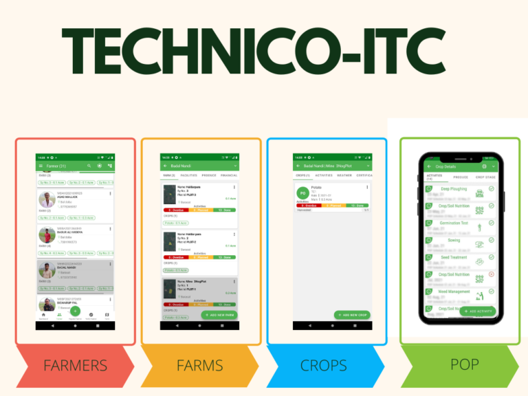 ITC uses TraceX Blockchain Solution for Potato Traceability