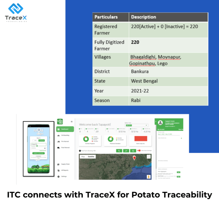 ITC uses TraceX Blockchain Solution for Potato Traceability