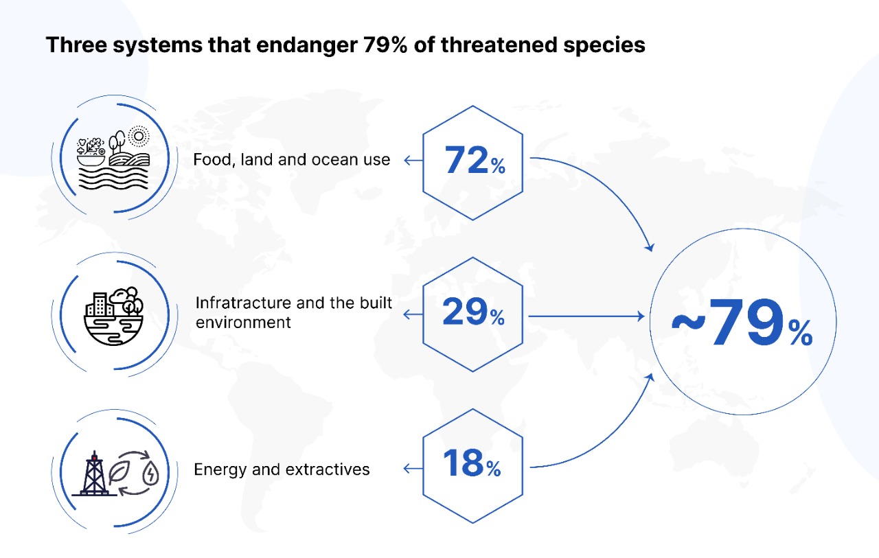 Nature Positive Economy : Driving Sustainable Business Practices