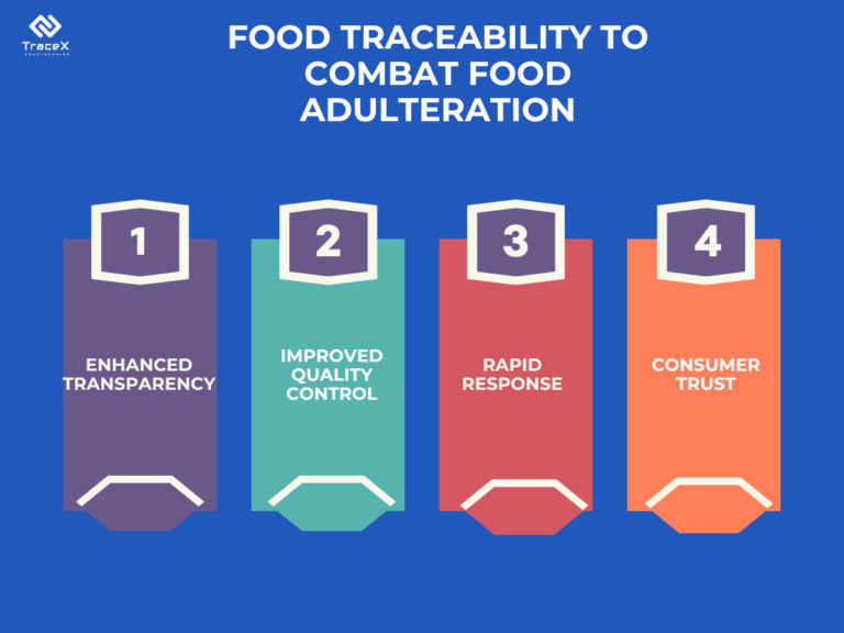 Understanding Food Adulteration - Blockchain for Food Safety ...