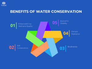 Water Conservation in Natural Farming | Water-Smart Farming