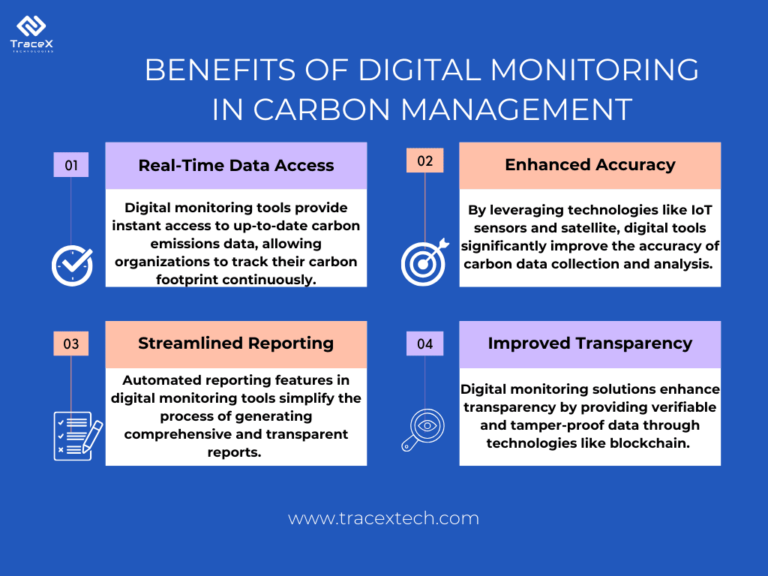 Digital Monitoring: The Future of Carbon Management