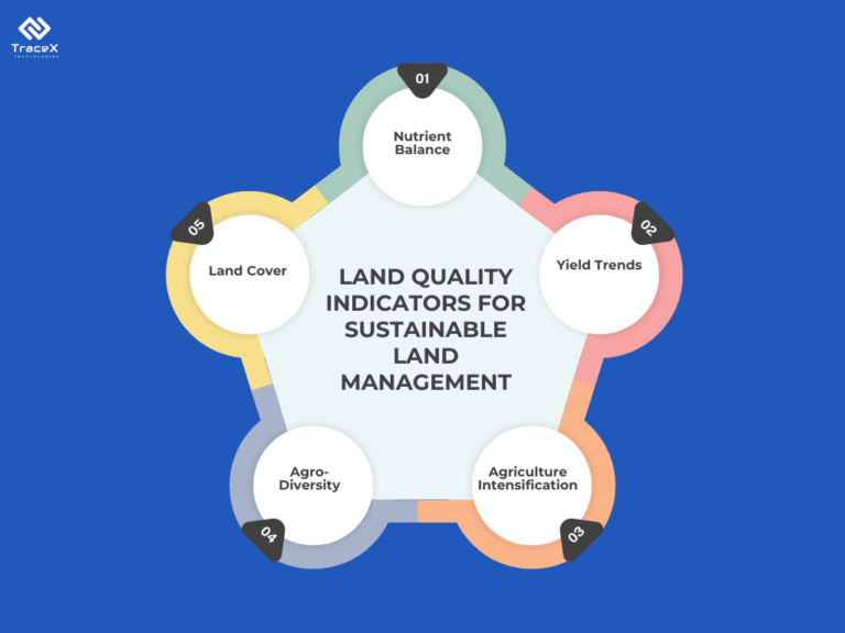 Sustainable Agriculture Land Management: Boosting Productivity ...