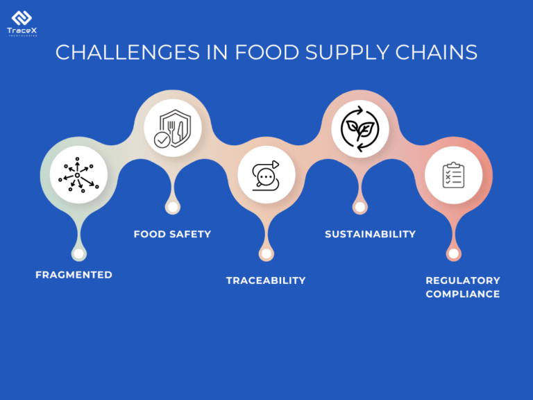 The Complete Guide to Food Supply Chains