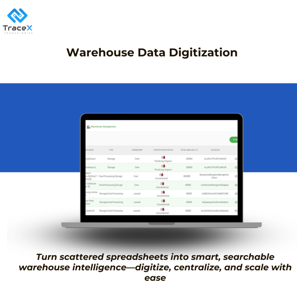 Digitizing Warehouse Operations for Tobacco Supply Chain: Success Story