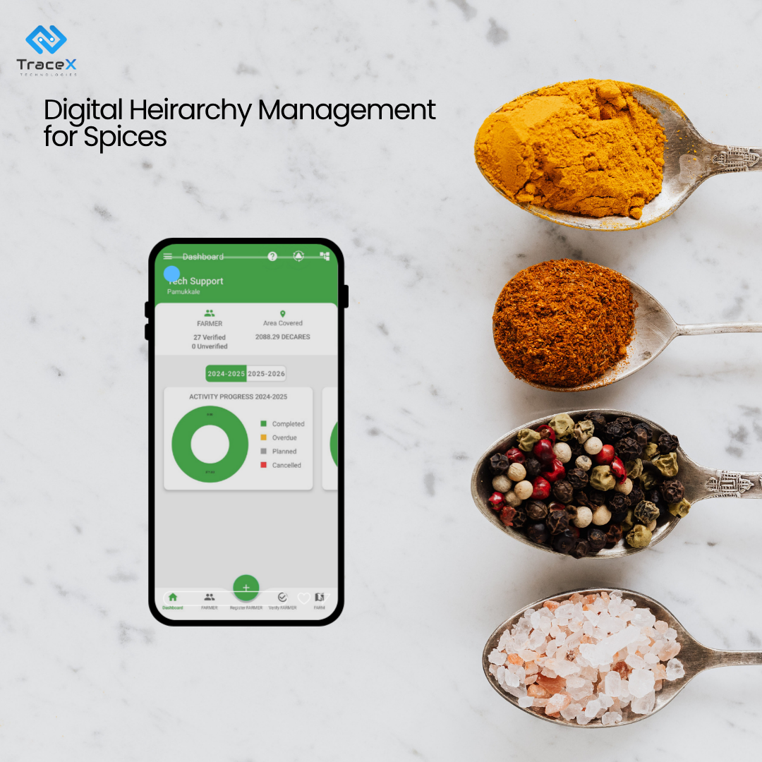 Streamlining Spice Cultivation with Digital Hierarchies | TraceX