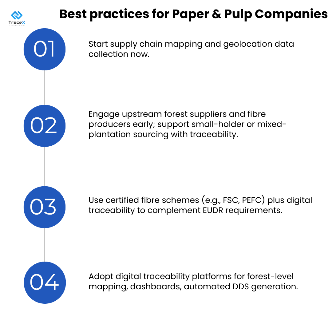 EUDR DDS for Paper & Pulp Supply Chain in Italy