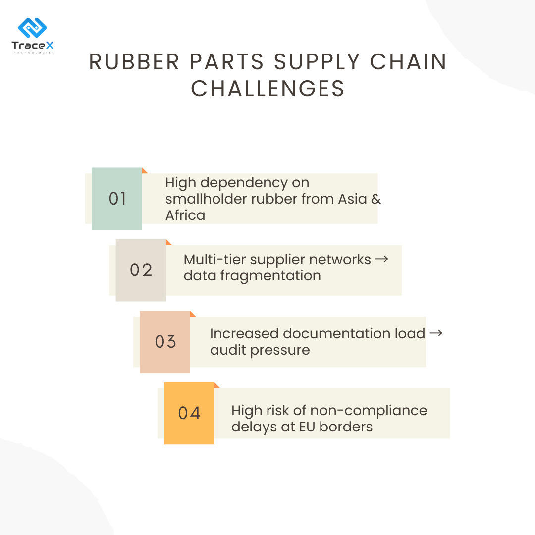 EUDR DDS for Rubber Parts Supply Chain in Germany