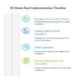 EU Green Deal Guide: ESPR, DPP & Business Compliance