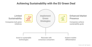 EU Green Deal Guide: ESPR, DPP & Business Compliance