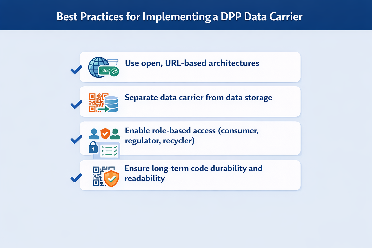 DPP Data Carrier: GS1 Digital Link vs Proprietary QR