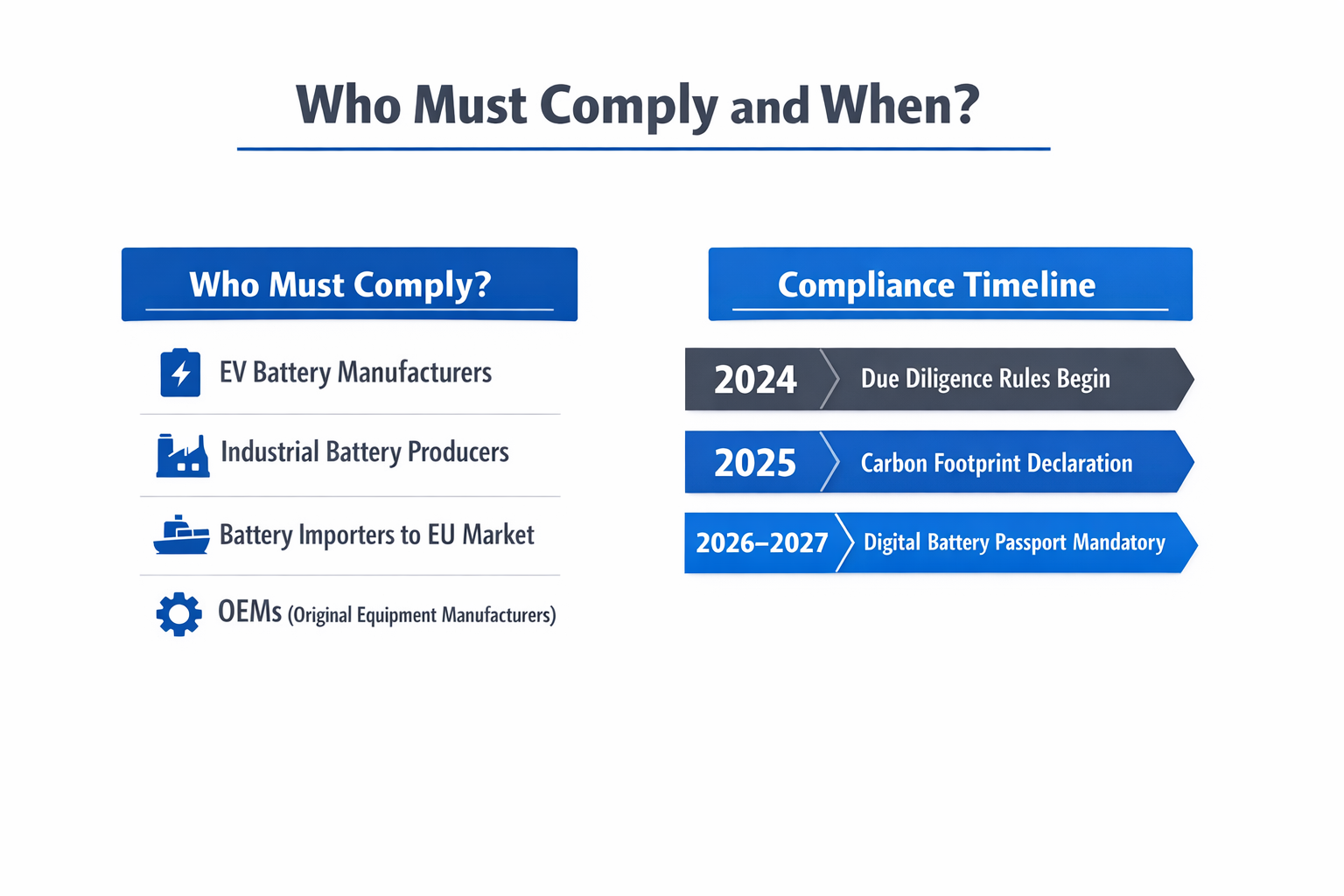 EU Battery Regulation 2023/1542: A Guide for Manufacturers