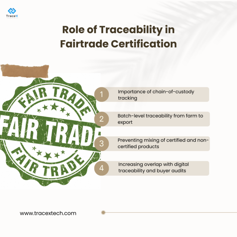 Fairtrade Certification in Nigeria: What Exporters Need to Know