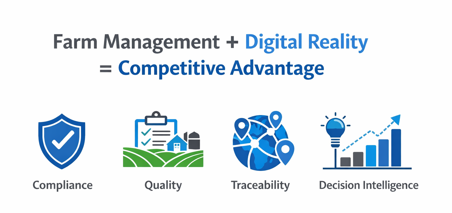 5 Main Objectives of Farm Management | Farm Management Solution