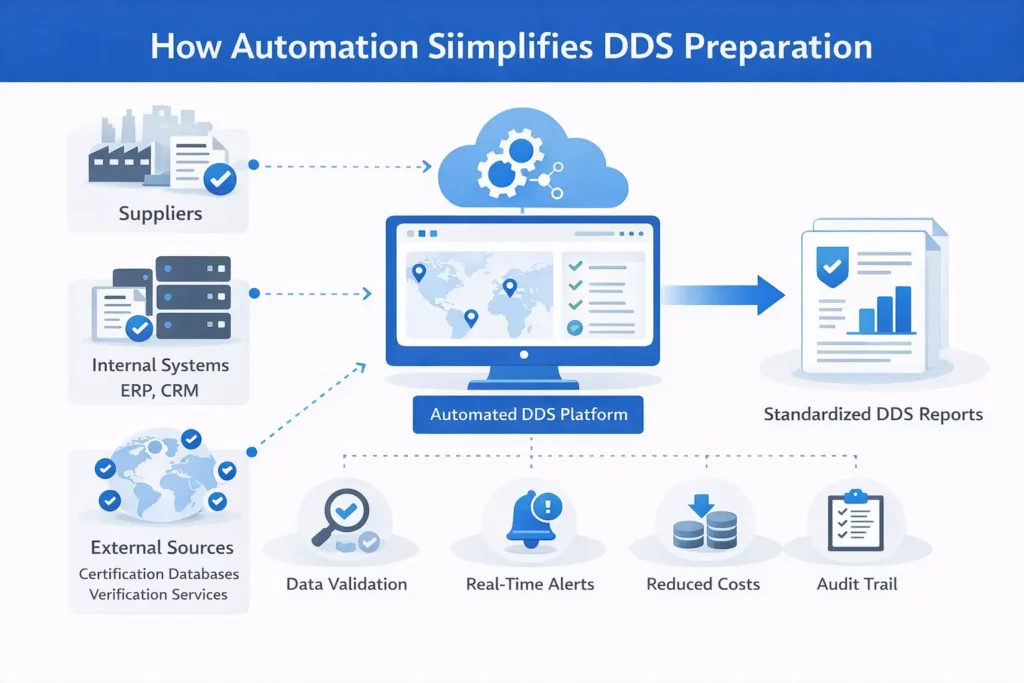 EUDR Requirements: A Complete Guide to Compliance & Mapping